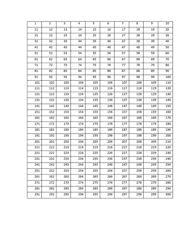 Nombres de 1 à 300 à imprimer | PDF