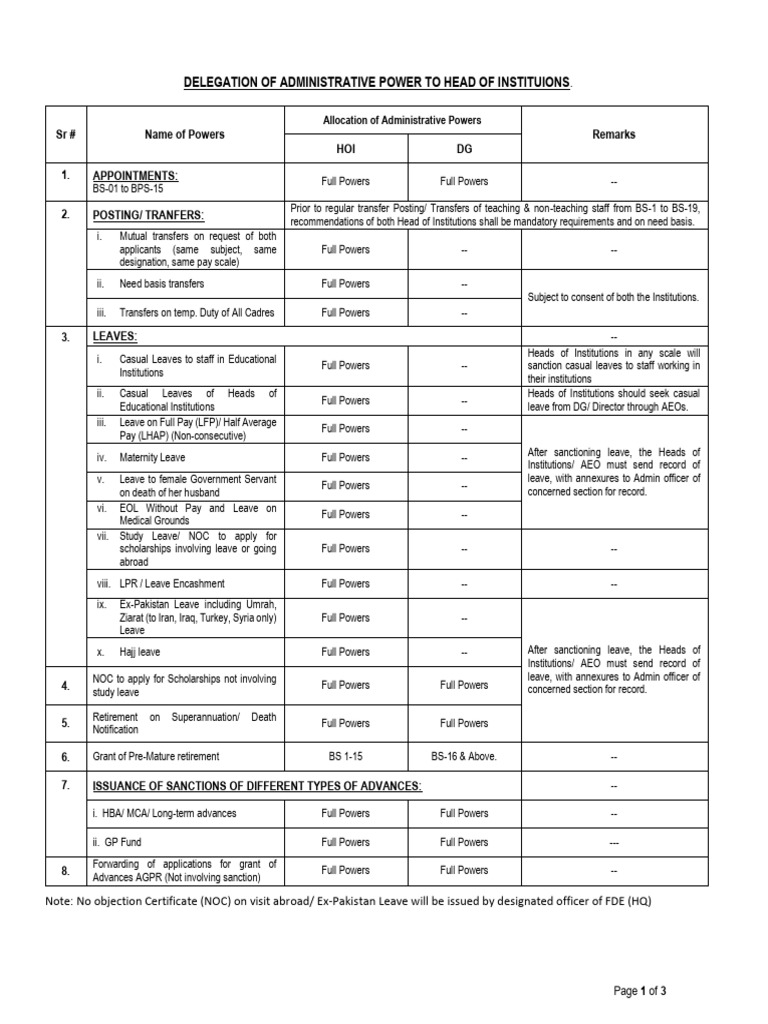 Delegation of Administrative Powers | PDF | Government | Justice