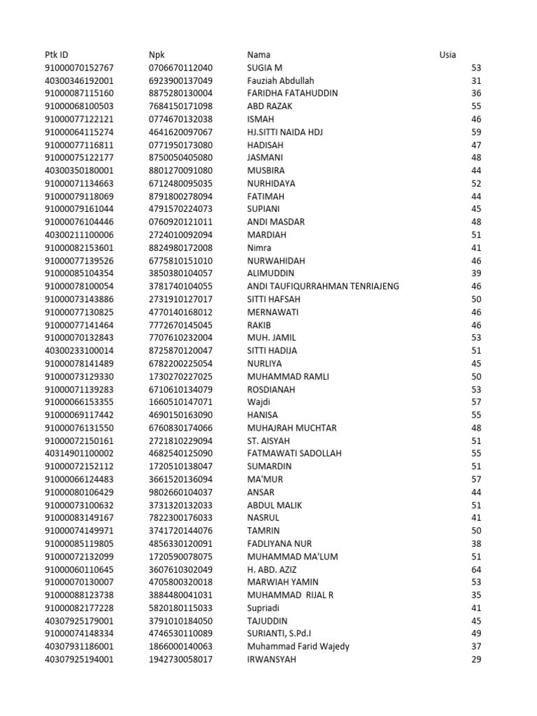 Potensi Peserta AKGTK Tahun 2024 | PDF