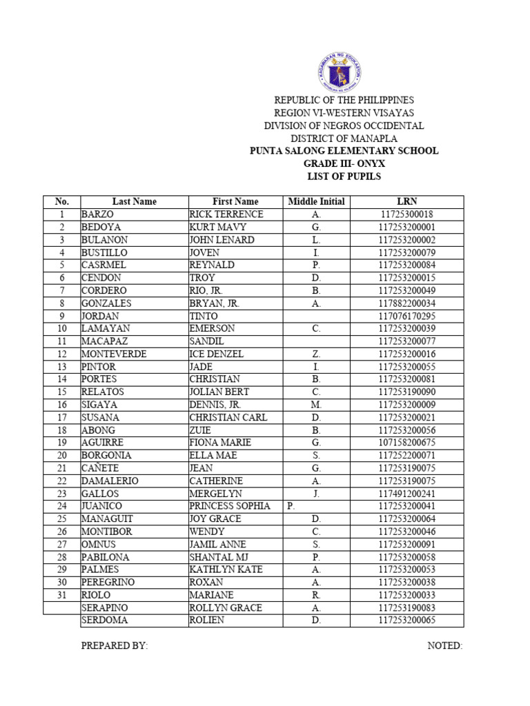 Grade III Pupils List - Punta Salong School | PDF
