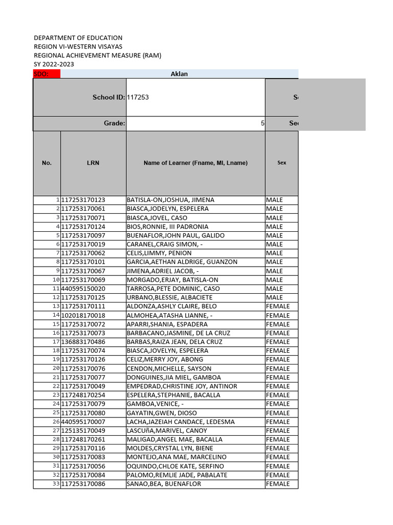 RAM 2022-2023 Aklan Grade 5 Results | PDF