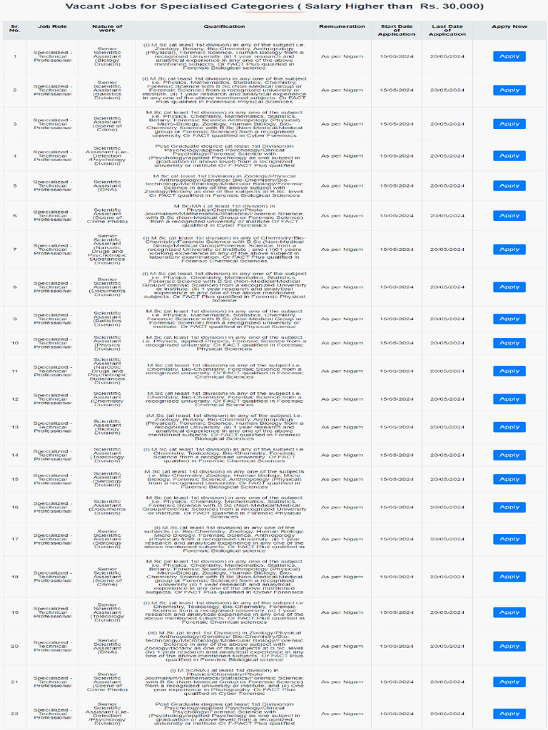 HKRN Vacancy Notification | PDF