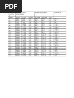 Lee Dipper Capacity Chart | PDF | Projectile Weapons | Firearms