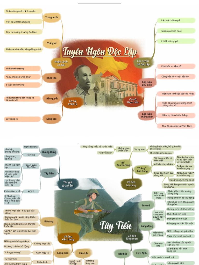 Full Sơ Đ Tư Duy NG Văn L P 12 | PDF