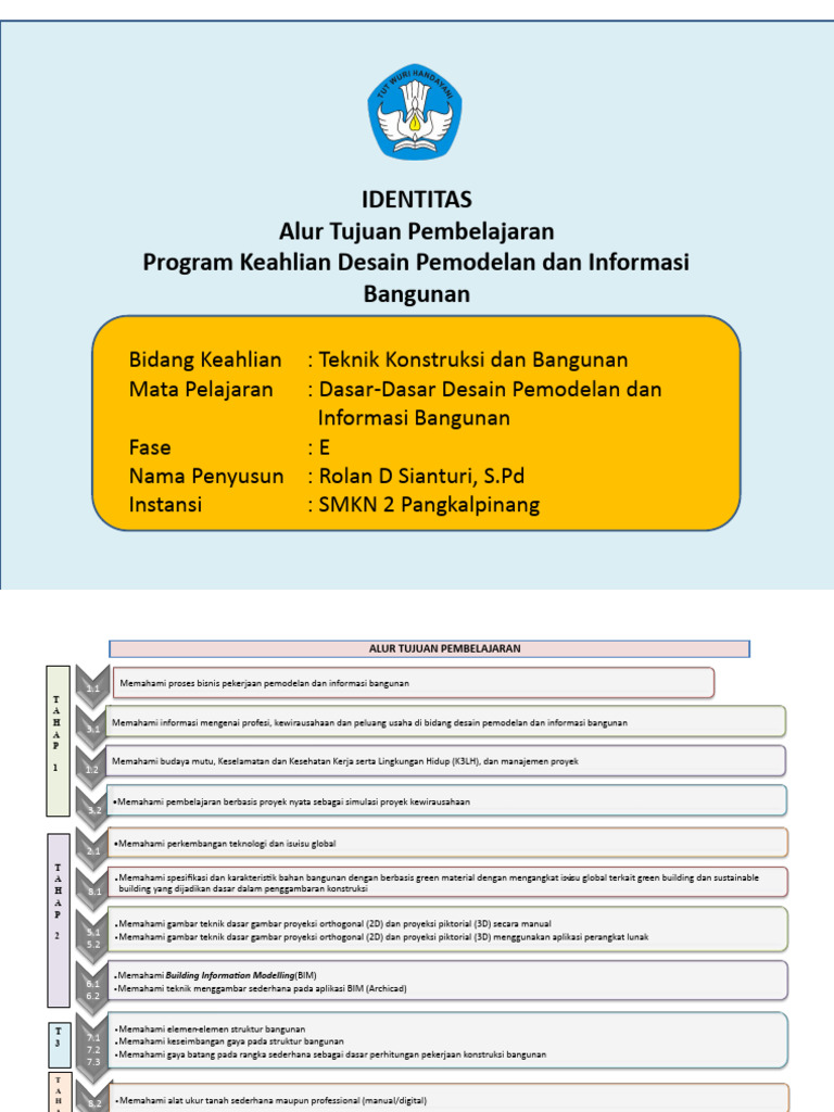 Contoh. Atp. Dasar. Dpib | PDF | Seni