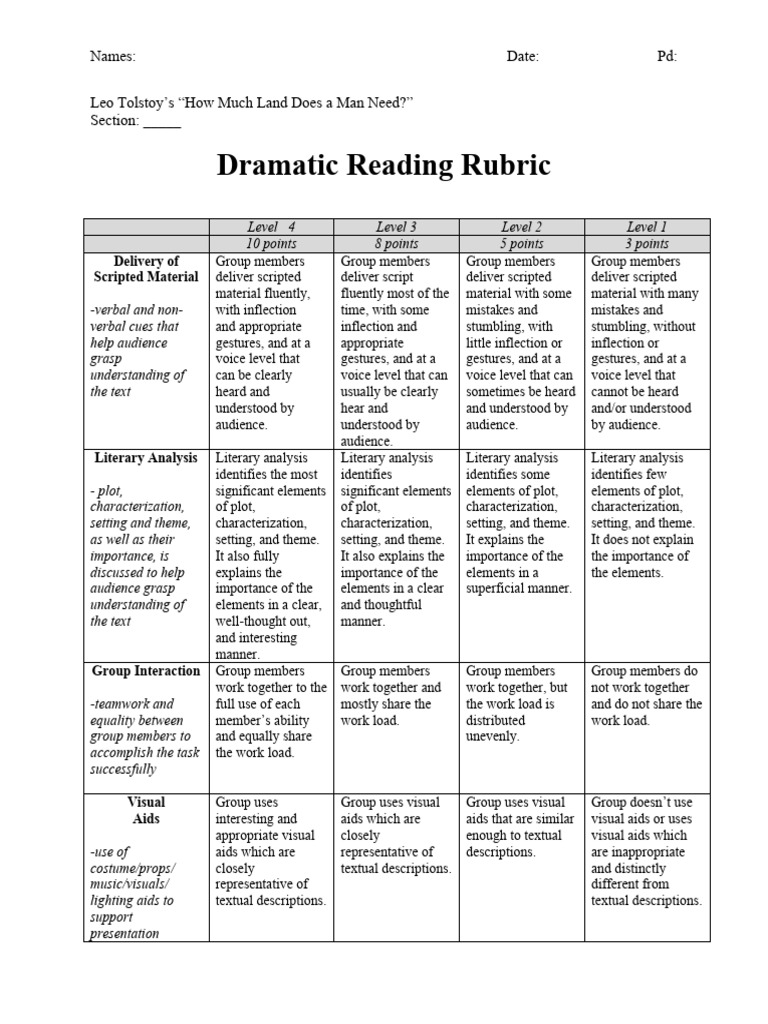 Dramatic Reading Rubric | PDF | Human Communication | Communication