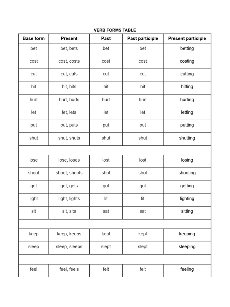 Verb Forms Table | PDF