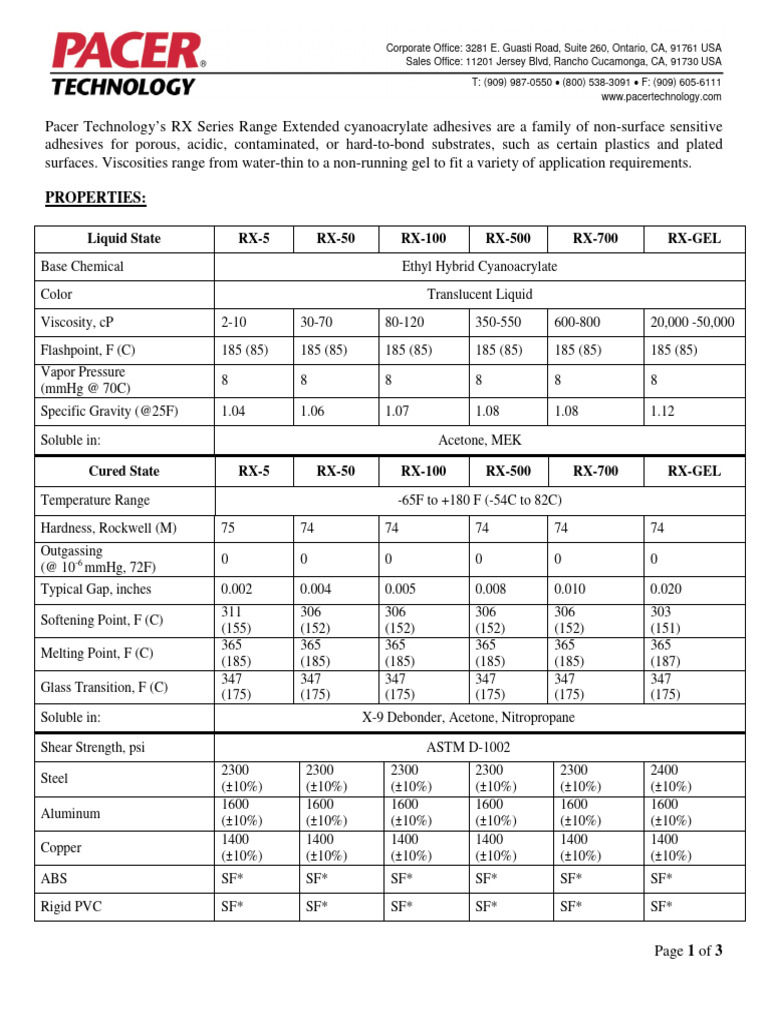 Properties Liquid State RX 5 RX 50 RX 100 RX 500 RX 700 Rx Gel PDF