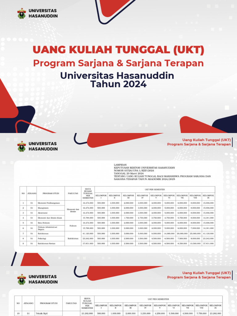 UKT 2024 Universitas Hasanuddin R2024 | PDF