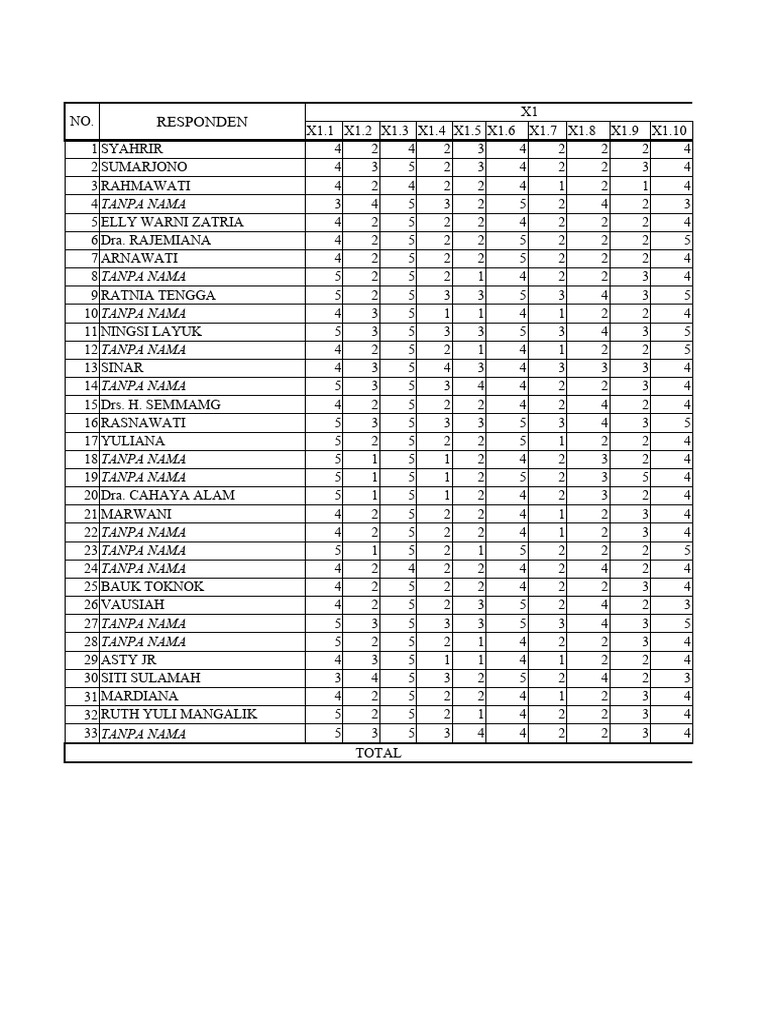 Data Rekap Kuisioner | PDF