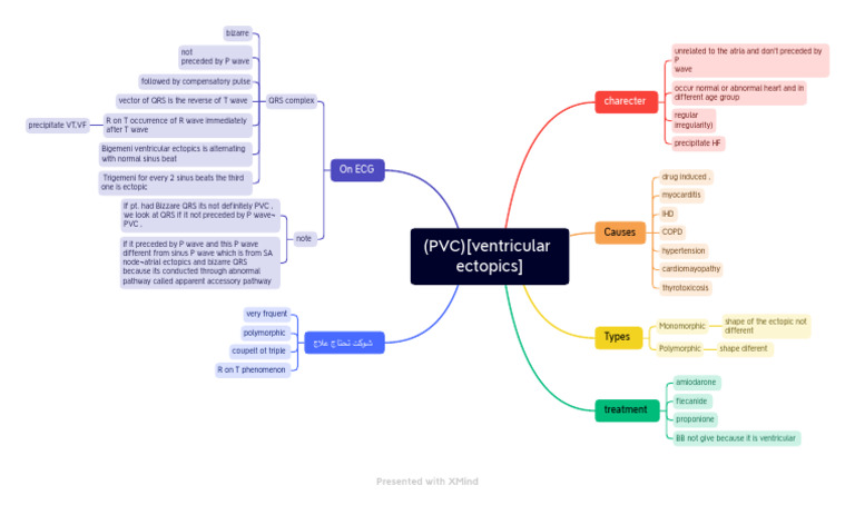 Premature Ventricular Complex (PVC) (Ventricular Ectopics) | Download ...