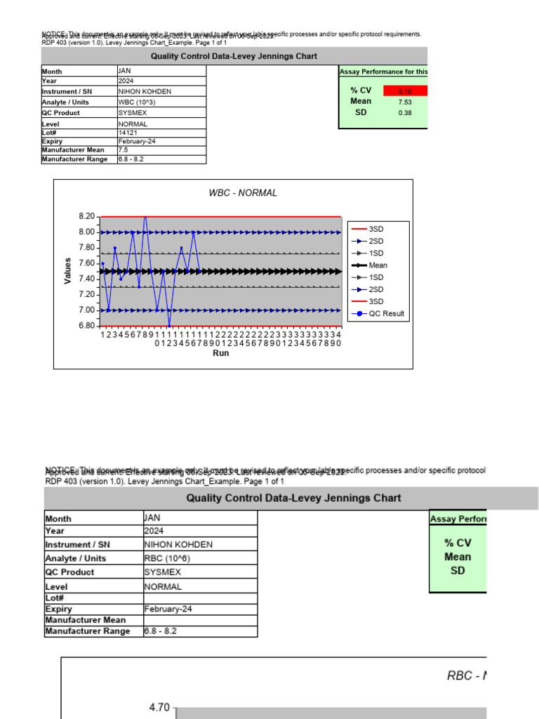 Levey Jennings Chart - Example | PDF