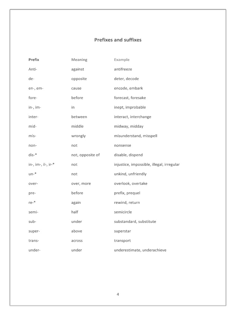 prefijos y sufijos | PDF