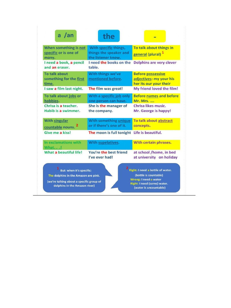 Explicacion Definite Indefinite Articles | PDF