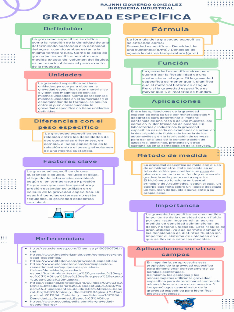 Infografia - Gravedad Especifica | PDF | Densidad | Peso