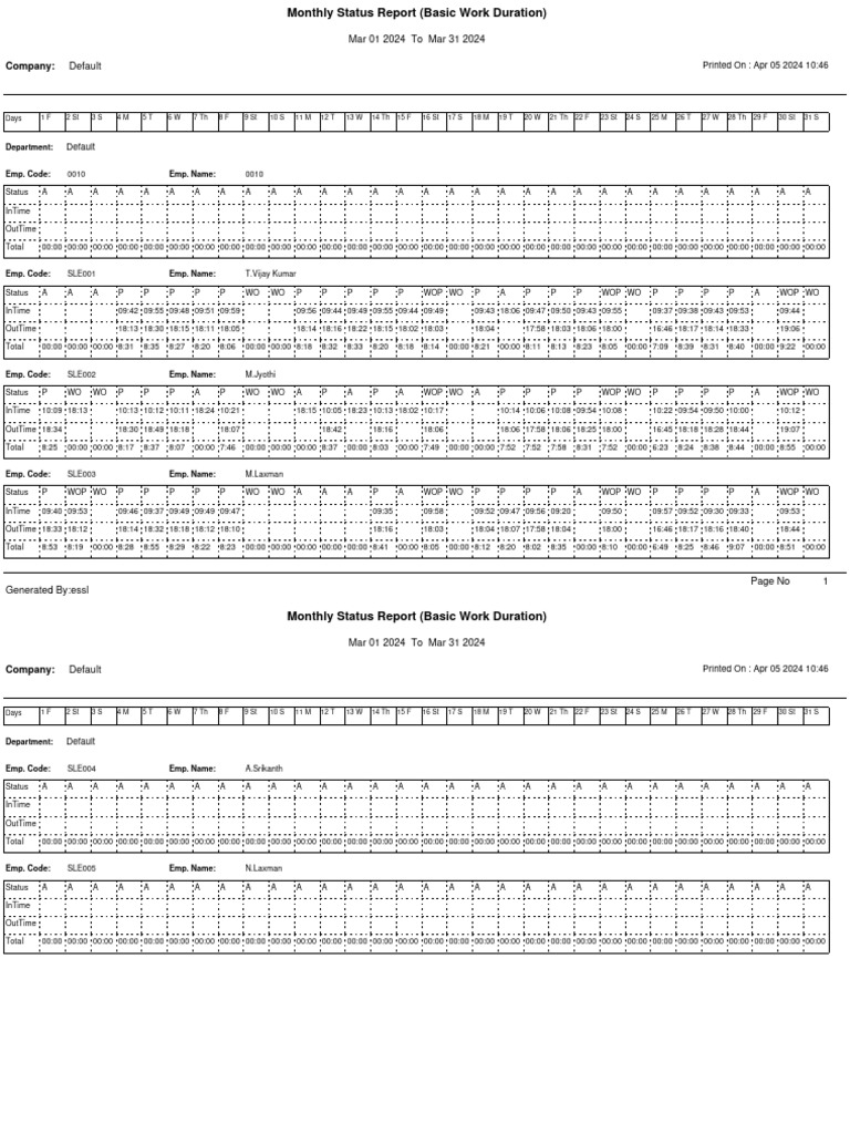 Basic Work Duration Report March 24 | PDF