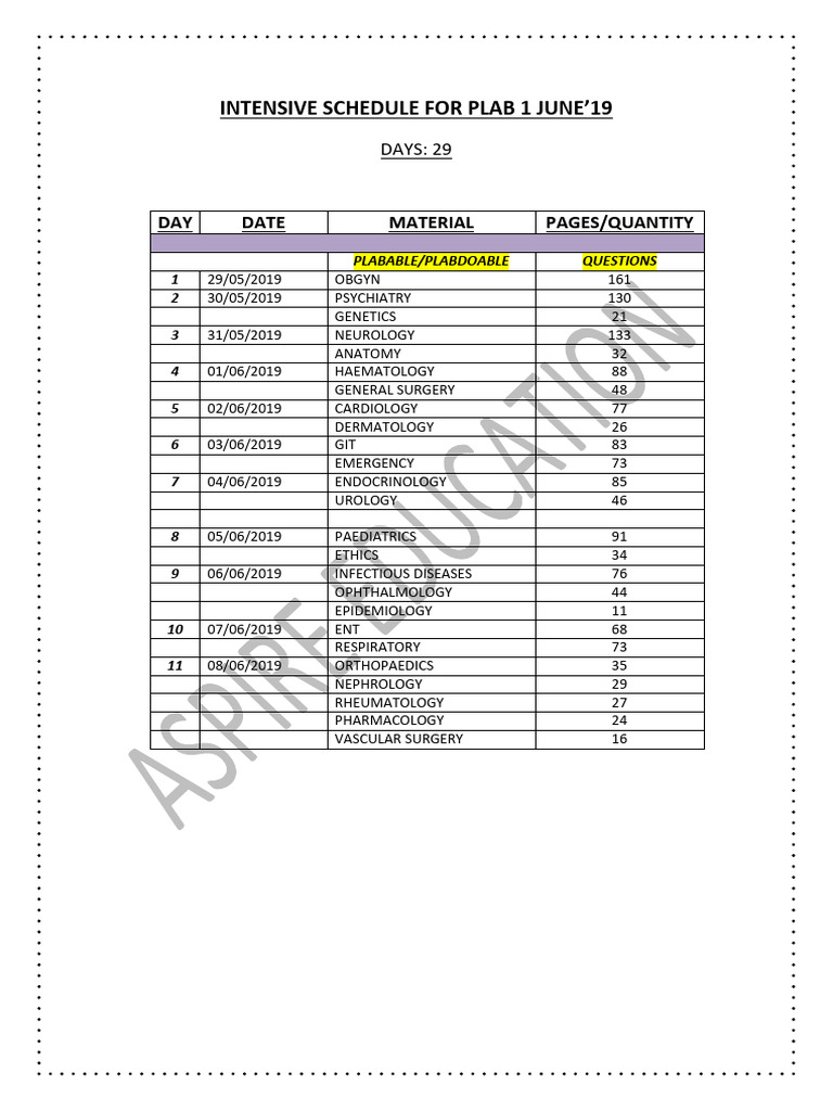 PLAB 1 Schedule for June 2019 | PDF | Medicine | Clinical Medicine