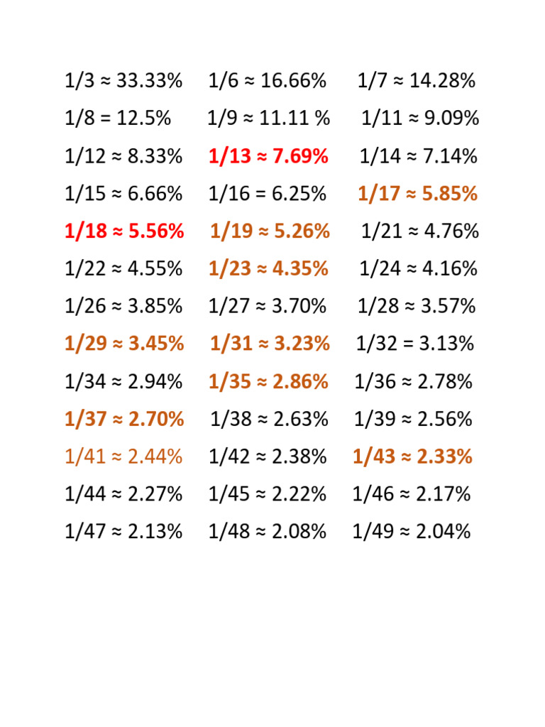 Percentage Fractions Reference Chart | PDF | Cooking, Food & Wine ...