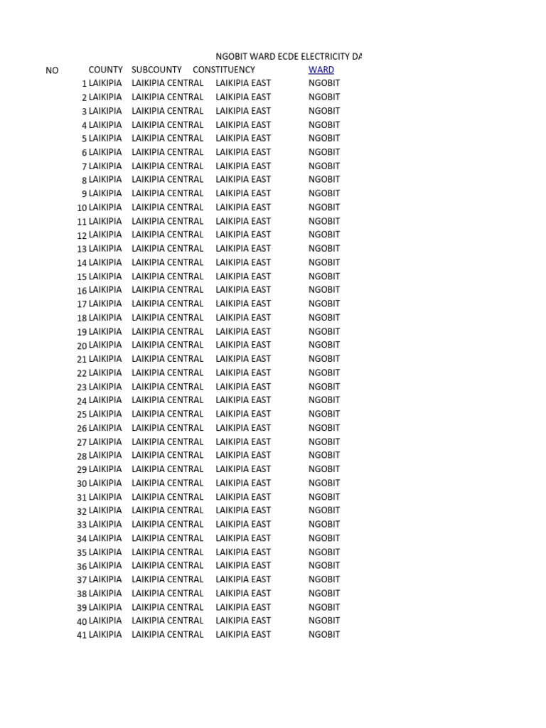 NGOBIT WARD ECDE ELECTRICITY DATA FINAL | PDF