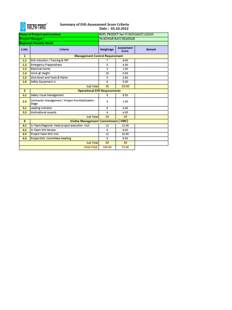 Rapid EHS Gap Assessment Score | PDF | Employment | Safety