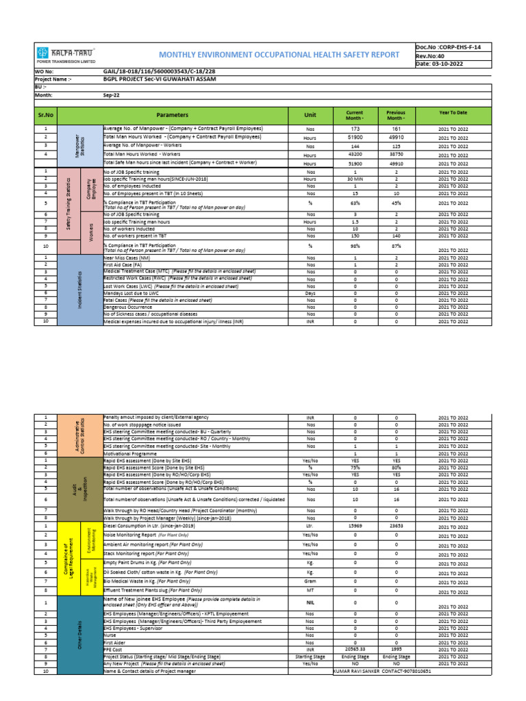 Monthly EHS Observation Comlpiance Report | PDF | Occupational Safety ...