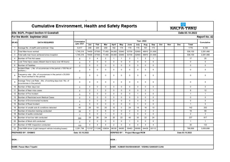 Cumulative EHS Reports | PDF | Safety | Transport