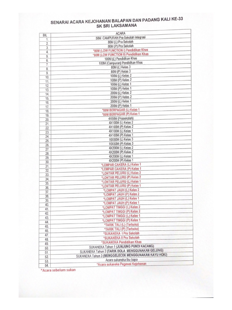 Senarai Acara Kejohanan Balapan Dan Padang Kali Ke-33 | PDF