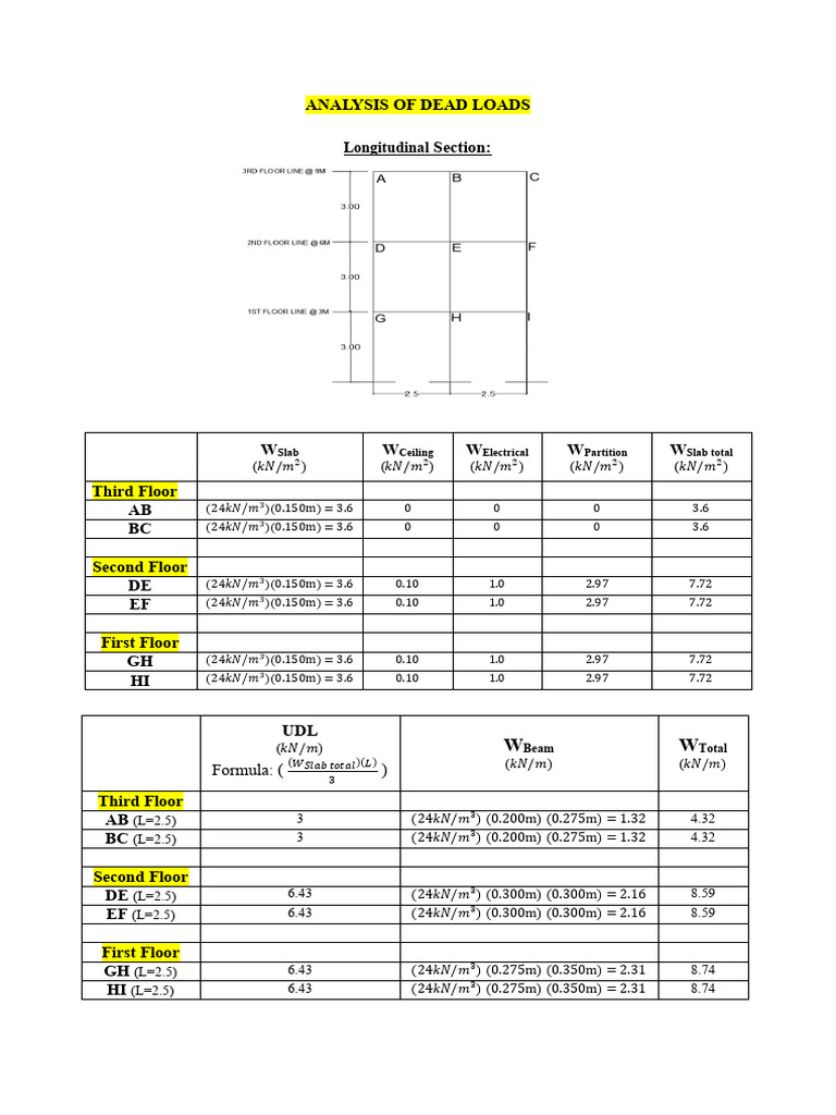 Analysis of Dead and Live Loads | PDF | Structural Engineering ...