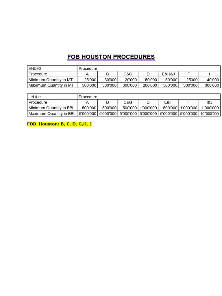 FOB HOUSTON Procedures April 2024 | PDF | Invoice | Receipt