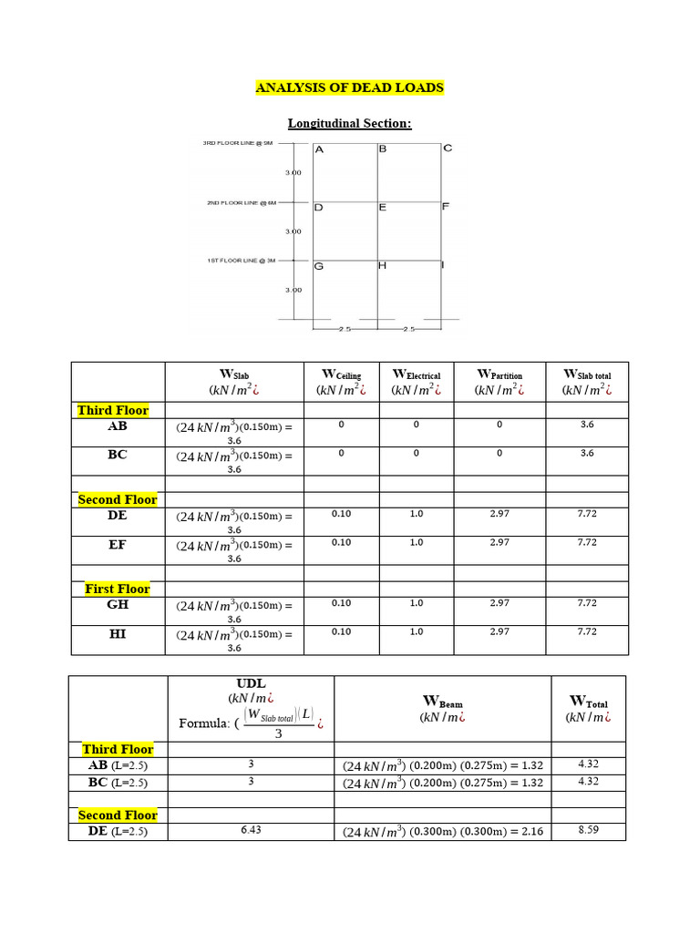 Analysis of Dead and Live Loads | PDF | Science & Mathematics