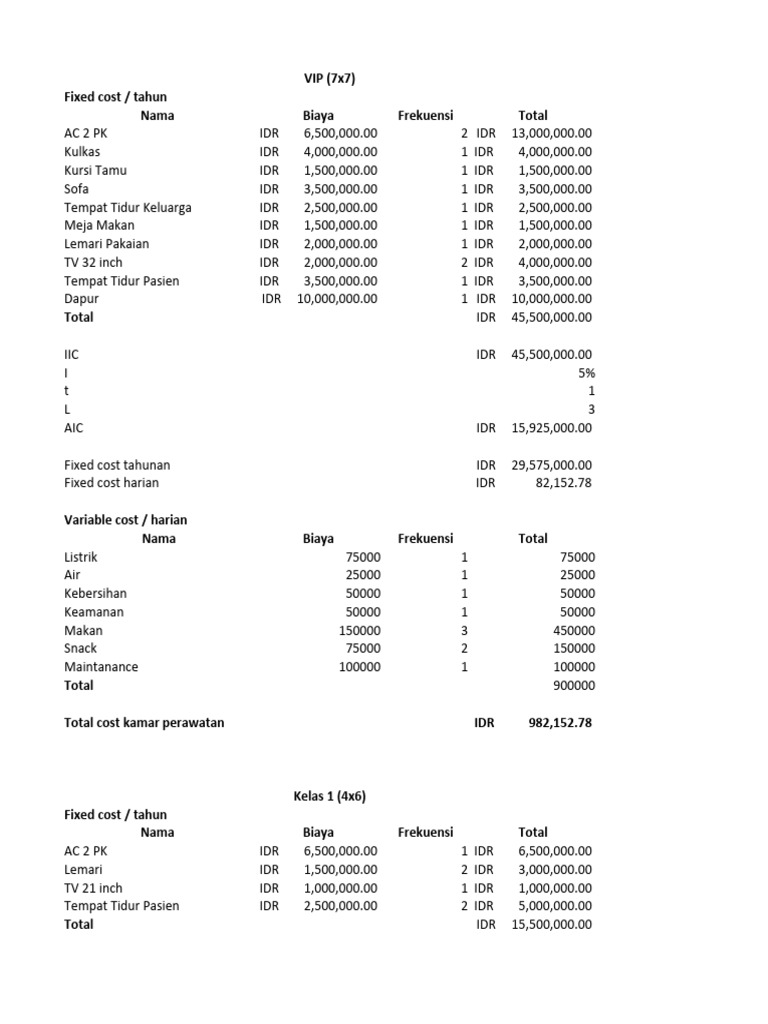 Tarif Layanan S.ahmad Gufran Idrus | PDF