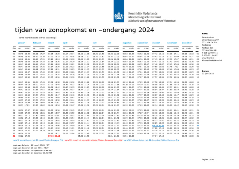 Sonnenaufgangsonnenuntergang Tabelle 2024