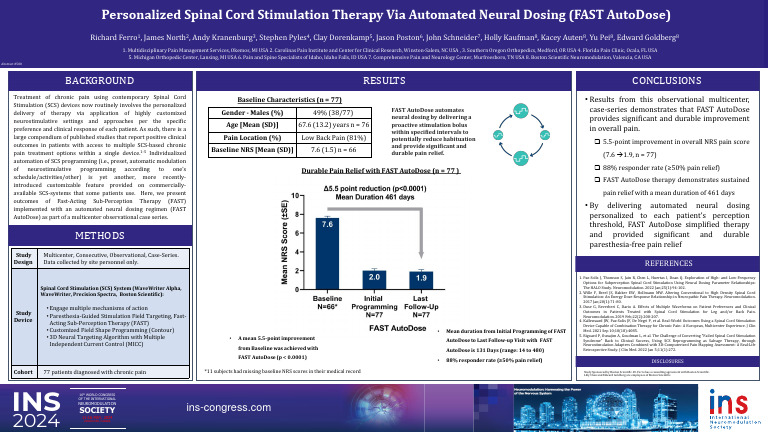 Ferro FAST Auto Dosing INS 2024 E-Poster | PDF | Pain | Pain Management
