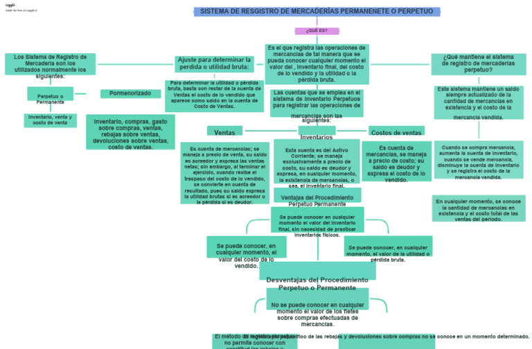 Sistema de Resgistro de Mercaderas Permanenete o Perpetuo | PDF ... Sistema de Resgistro de Mercaderas Permanenete o Perpetuo | PDF ...