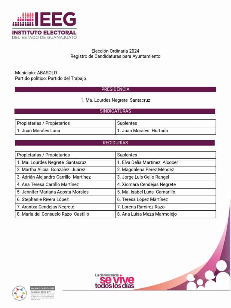 Candidaturas 2024 Partido del Trabajo | PDF | Politica de mexico