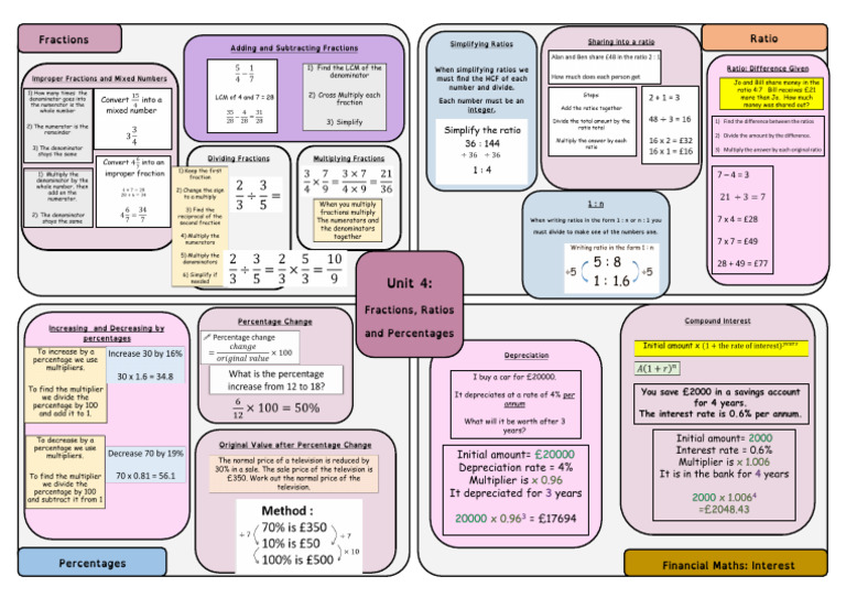 Unit 4 Fractions Ratio Percentages | PDF