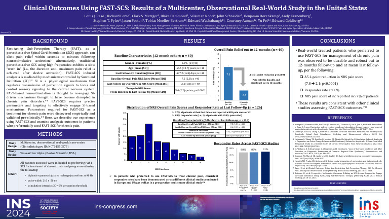 Raso FAST Outcomes INS 2024 E-Poster | PDF | Pain | Pain Management