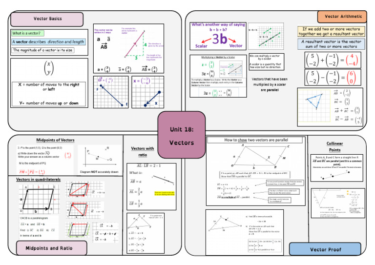 Vectors & Quadratic Graphs Guide | PDF