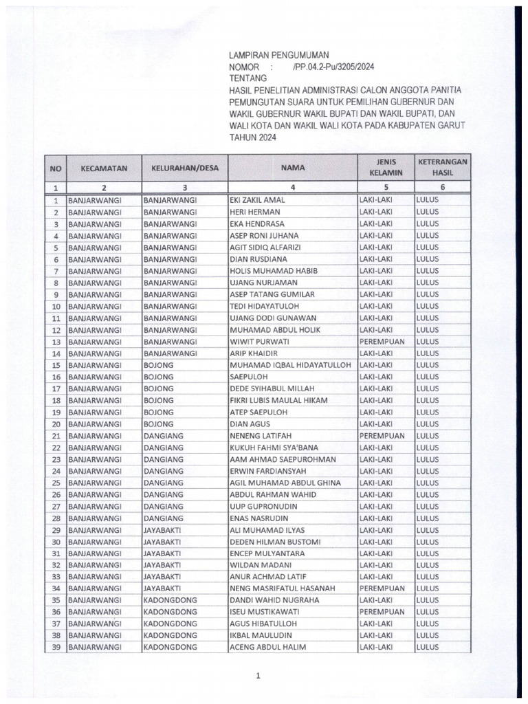 Lampiran Hasil Penelitain Administrasi PPS Dan Jadwal CAT PPS | PDF