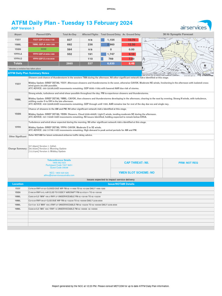 ATFM Daily Plan | PDF | Wound | Tropical Cyclones