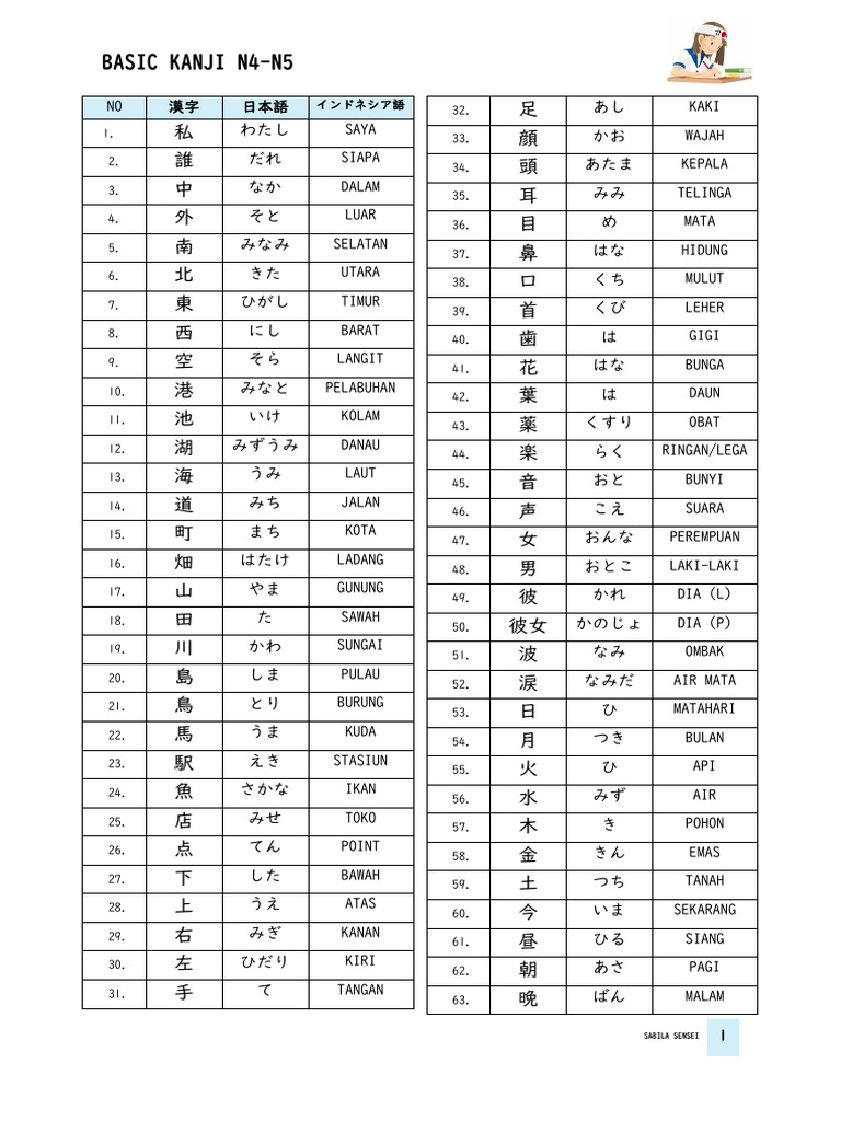 Basic Kanji n4-n5 (Perbaikan) | PDF