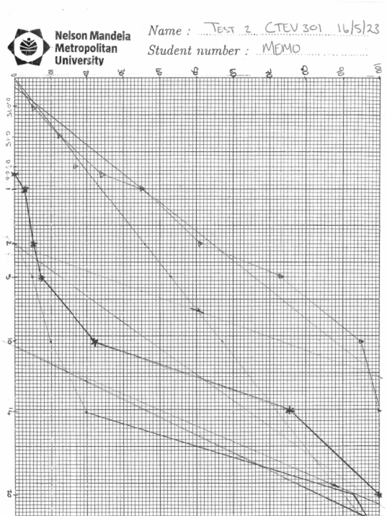 Test 2 Graph MEMO | PDF