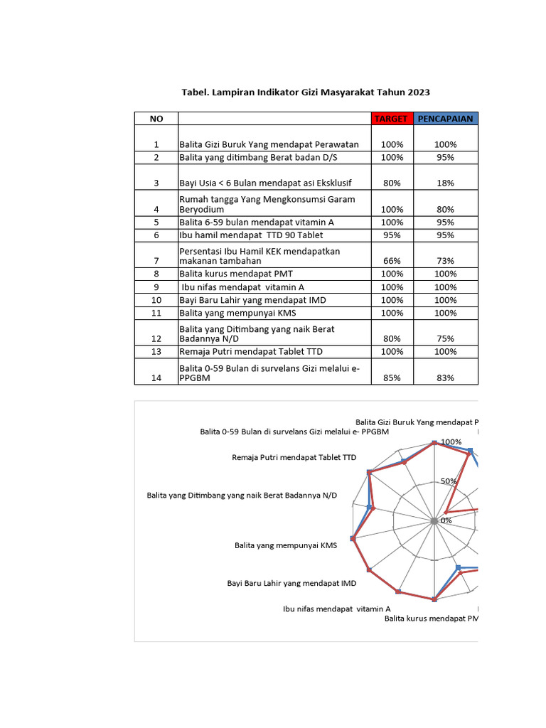 Grafik Capaian 2023 | PDF