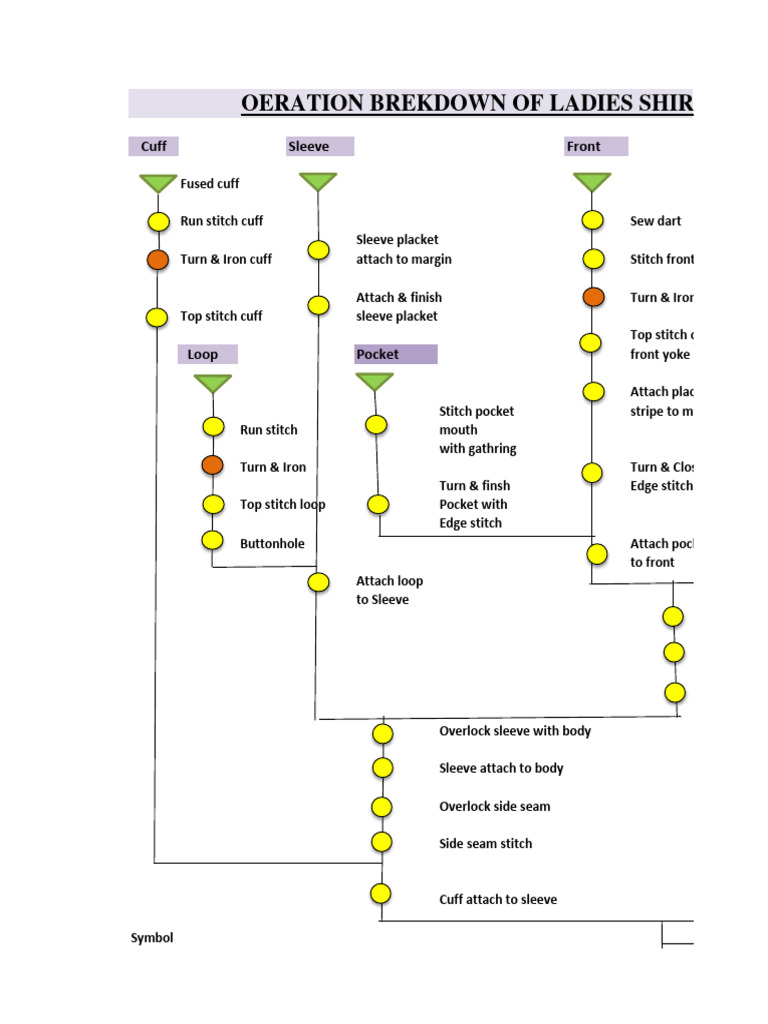 Operation Breakdown of Ladies Shirt | PDF | Seam (Sewing) | Shirt