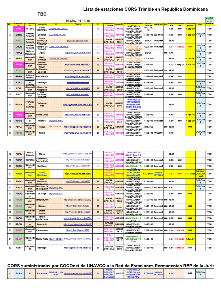 Lista CORS TrimbleRD | PDF | Geodesy | Data