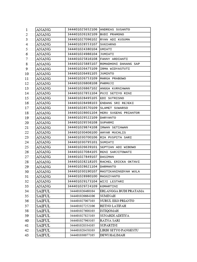 Tob Keluar Pati 1 | PDF
