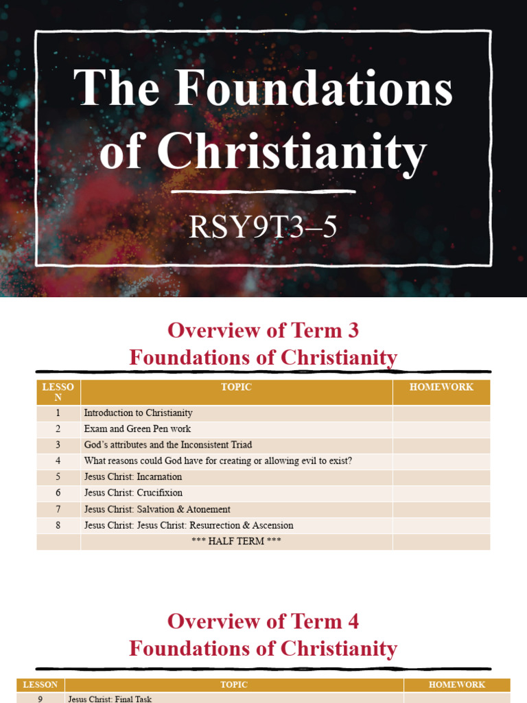 For Y11 RS Revision | PDF | Jesus | Resurrection Of Jesus