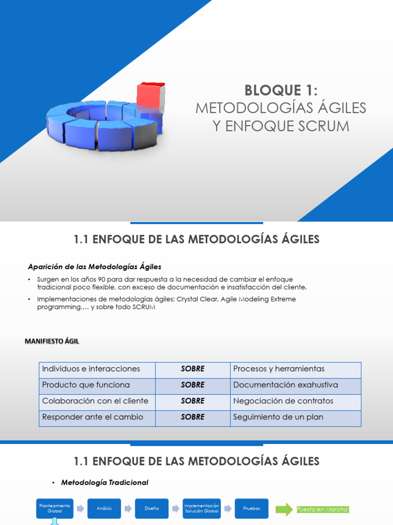 Metodologias - Agiles - Scrum | PDF | Scrum (desarrollo de software) | Desarrollo Ágil de Software