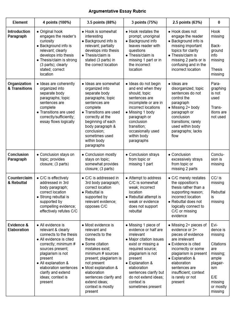 Argumentative Essay Rubric Guide | PDF | Human Communication