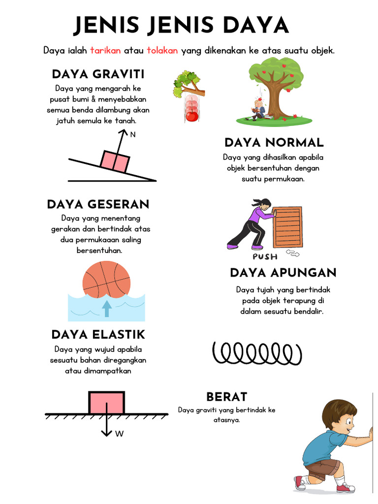 Jenis-Jenis Daya dalam Sains Tingkatan 2 | PDF